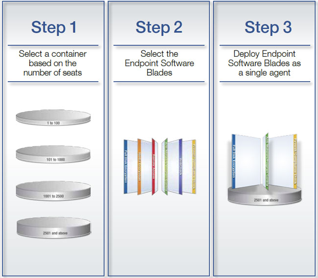 Check Point Endpoint Security Client For Mac - magazinestree Check Point Endpoint Security Client For Mac - magazinestree